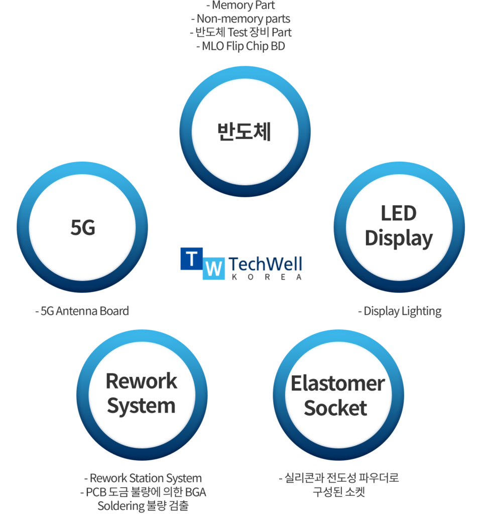 사업영역 - techwell